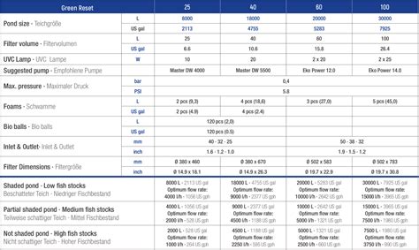 Green Reset Filter With Uv Carolina Aquatics