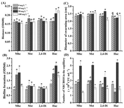 Metabolites Special Issue New Fertilizer And Industrial Microbial Technology Based On