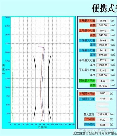 Wkbg 3a型受电弓检测仪使用说明书 北京蔚蓝天创业科技发展有限公司 知乎