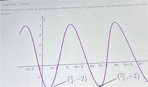 Solved QUESTION 5 1 POINT Find The Equation Of The Graph Chegg Com