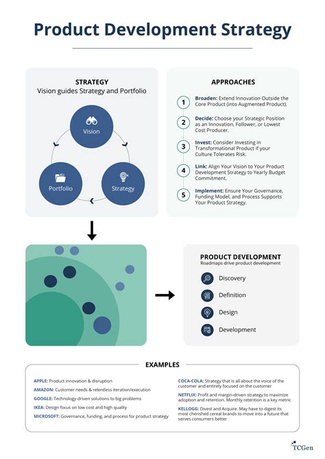 Examples Of Product Development Strategy At Arlene Jordan Blog