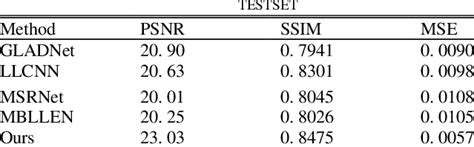 Different Methods In Objective Evaluation Index On Download
