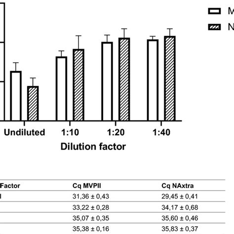 Comparison With Another Nucleic Acid Extraction Product On The Market Download Scientific