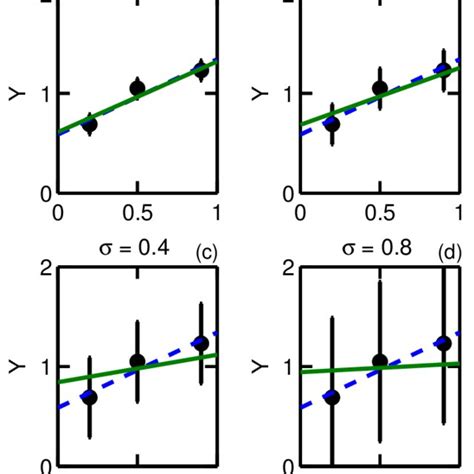 Effect Of The Lorentzian Prior Solid Compared To The Maximum