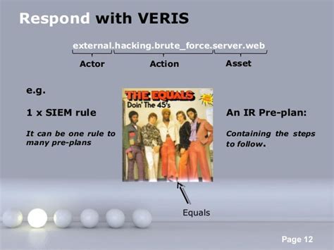 The Veris Framework From Risk To Response
