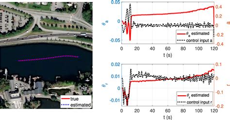 Figure 7 From Digital Twin Driven Fault Diagnosis For Autonomous Surface Vehicles Semantic Scholar