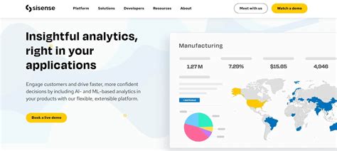 Top 5 Augmented Analytics Tools For 2023 Kyligence
