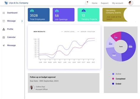 rhoda agyeiwaa oduro on linkedin uxdesign