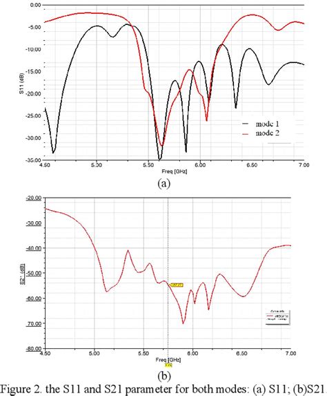Figure 2 From Multimode Vortex Electromagnetic Antenna And Its Communication Application