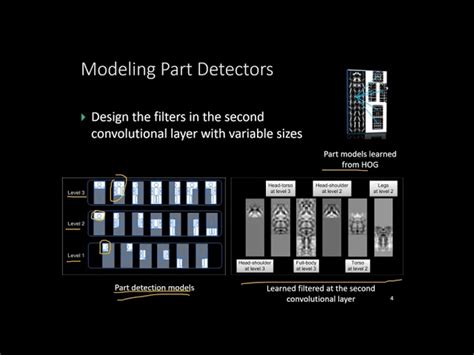 Joint Deep Learning For Pedestrian Detection Reason Town