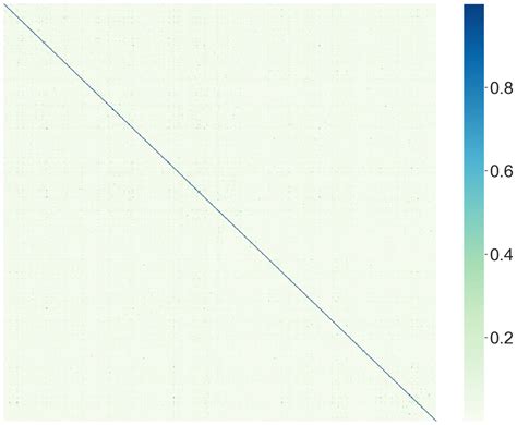Visualizations Of The Correlation Matrix Absolute Value Of The Raw
