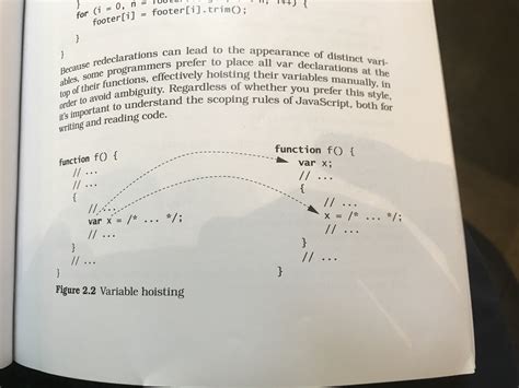No Redeclare In A For Loop Scope Seems Wrong · Issue 955 · Standard