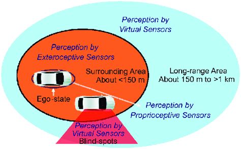 Color Online Icv Perception Requirement Area Download Scientific