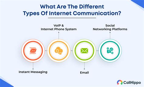 Different Types Of Communication Methods