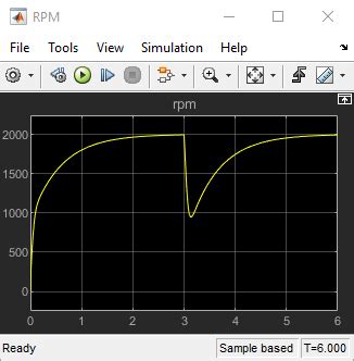 Control Of A Linear Electric Actuator MATLAB Simulink