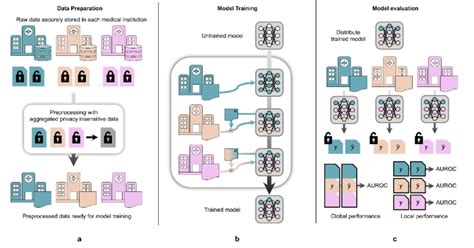overview of privacy preserving deep learning ppdl research pipeline