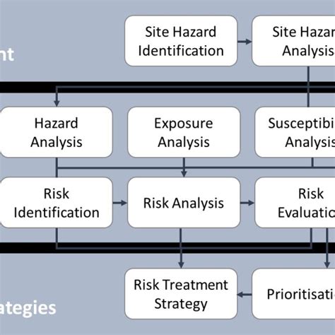 The Shp Layer Spatial Data Connection Into The Attribute Data Download Scientific Diagram