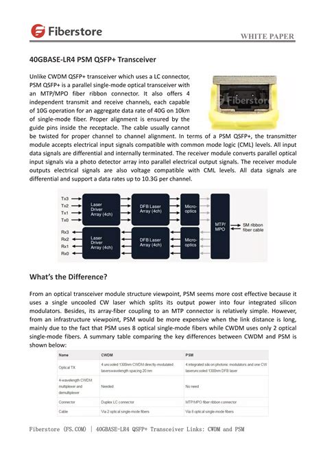 40gbase Lr4 Qsfp Transceiver Links Cwdm And Psm Pdf