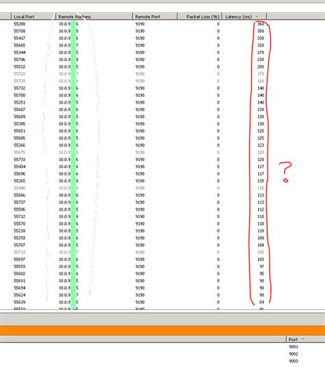 Windows Server High Latency Yet Ping Shows Low Latency Server Fault