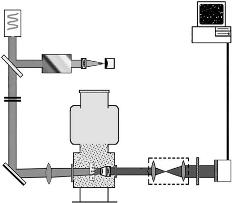 Block Diagram Of The Measurement System Download Scientific Diagram