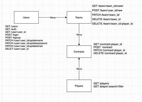 GitHub Kody Samaroo Fantasy Draft Builder Backend