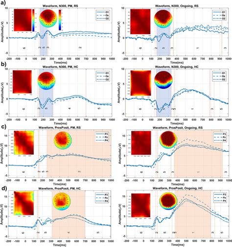 consensus clustering and time window determination result in the real