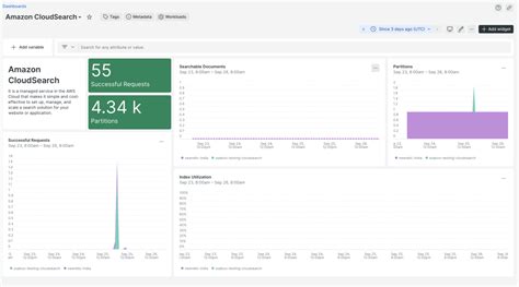 Amazon Cloudsearch New Relic