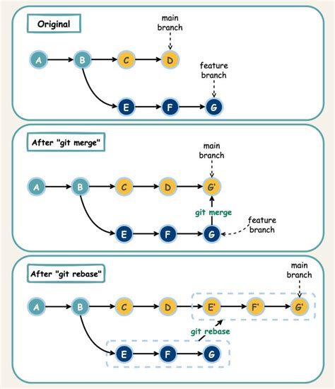 anand kumar kommara on linkedin devops git deployment