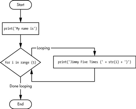 Блок схема Python 58 фото