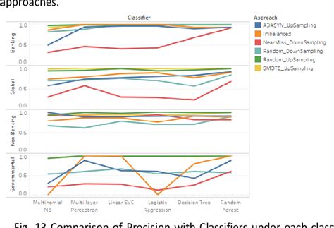 Figure 1 From A Comparative Analysis Of Machine Learning Models For Banking News Extraction By