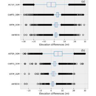 Box Plot Shows The Minimum First Quartile Q1 Median Third Quartile Download Scientific