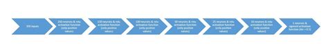 Step By Step Tensorflow Keras Part 1 Deep Neural Networks By