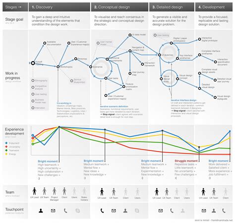 example ux docs and deliverables uxm