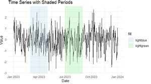 Using Geom Rect For Time Series Shading In R GeeksforGeeks