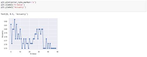 Implementation Of Knn In Machine Learning With Scikit Learn By