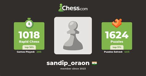 Sandiporaon Chess Profile