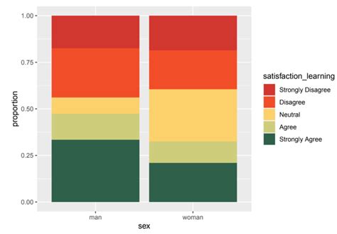 Likert Scale Sustainability Methods