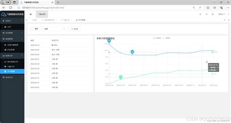 基于python天气预报系统 天气预测 机器学习 气象数据 爬虫预测算法可视化 毕业设计（源码）pythonqq79278590 Mcp技术社区