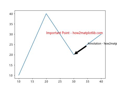How To Master Matplotlib Text A Comprehensive Guide For Data Visualization Matplotlib Color