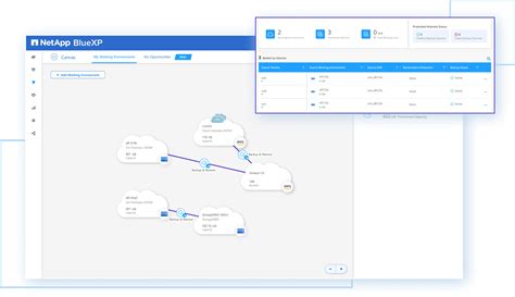 netapp bluexp data estate operations made simple