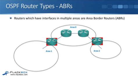 Cisco Ospf Areas Tutorial Flackbox