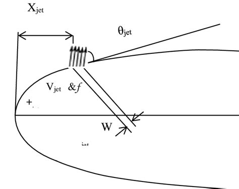 simulation parameters download scientific diagram