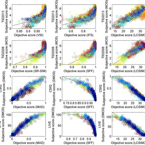 Iqa Benchmark Image Datasets Download Table