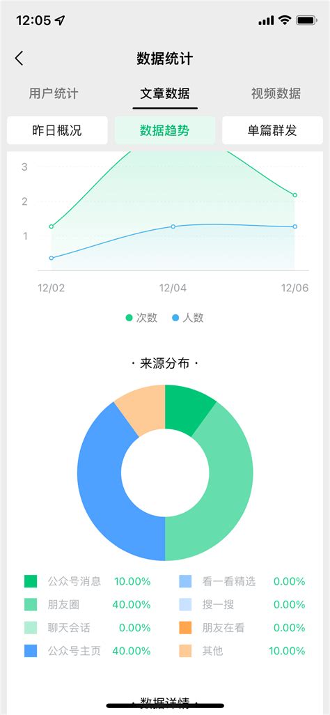 微信公众号搜一搜功能为0，阅读量为个位数，所有文章精准输入标题都搜不到，请问怎么回事呢？ 微信开放社区