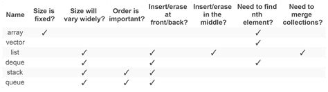 I Dont Know Which Container To Use And At This Point Im Too Afraid To Ask Belay The C