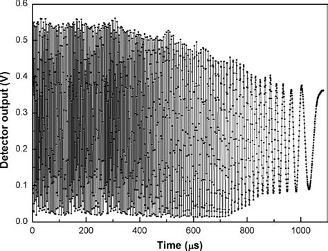 Interferogram Of The Reference Dpss Laser Signal Download Scientific