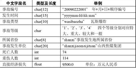 《c语言程序设计》课程设计任务书is09 01 03 word文档在线阅读与下载 无忧文档