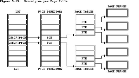80386 programmer s reference manual section 5 3