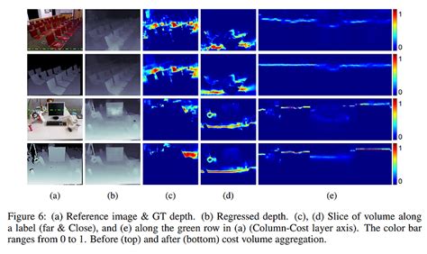 depth estimation related work stereo matching depth from single