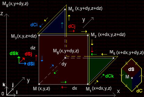 Multivariable Calculus Visual Proof Of Stokes Theorem How Can We